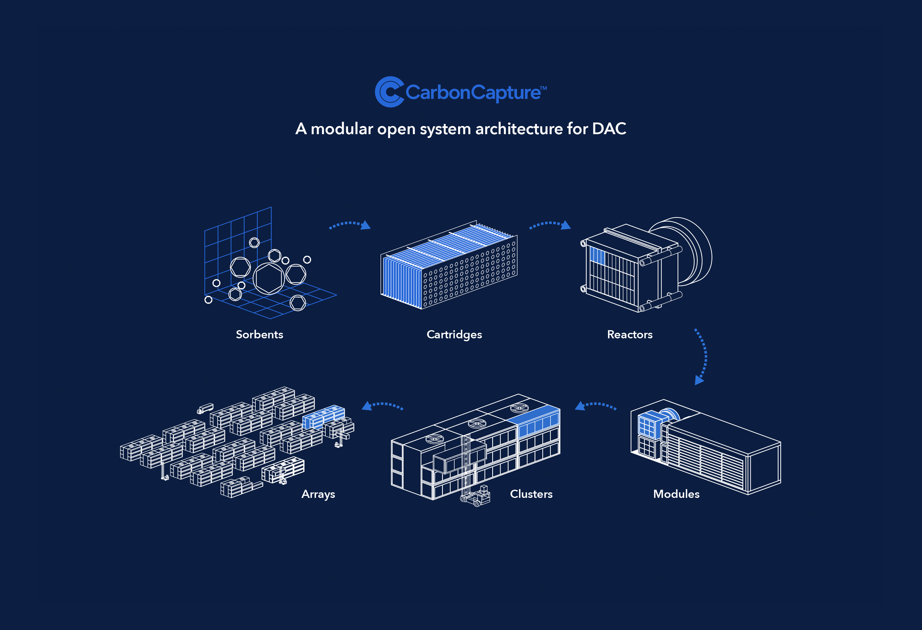 Newsroom | Carbon Capture Inc.